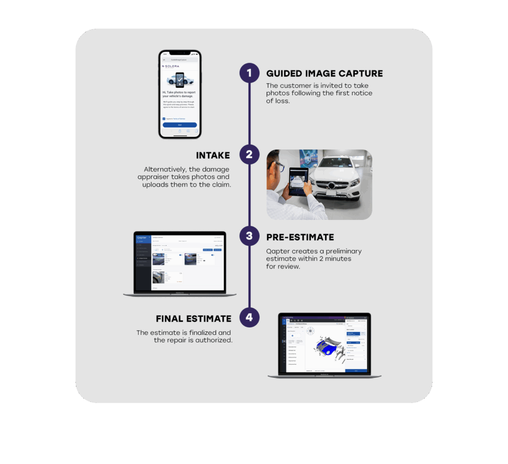 INTELLIGENT ESTIMATING - Vehicle Claims and Collision